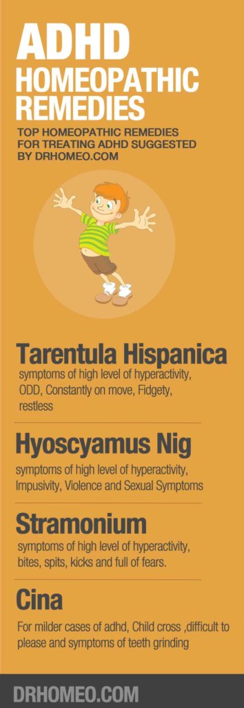 Homeopathic Medicines for ADHD | Dr. Vikas Sharma, MD